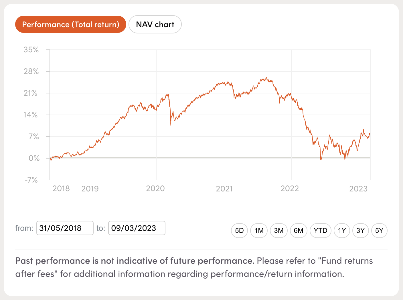 Chris Tham | Bond ETF analysis continued